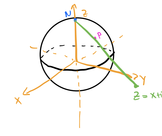 Complex Analysis | Varun Varanasi